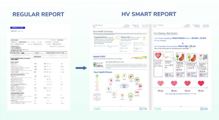 Smart Reports Vs. Traditional Health Reports: Comparisons